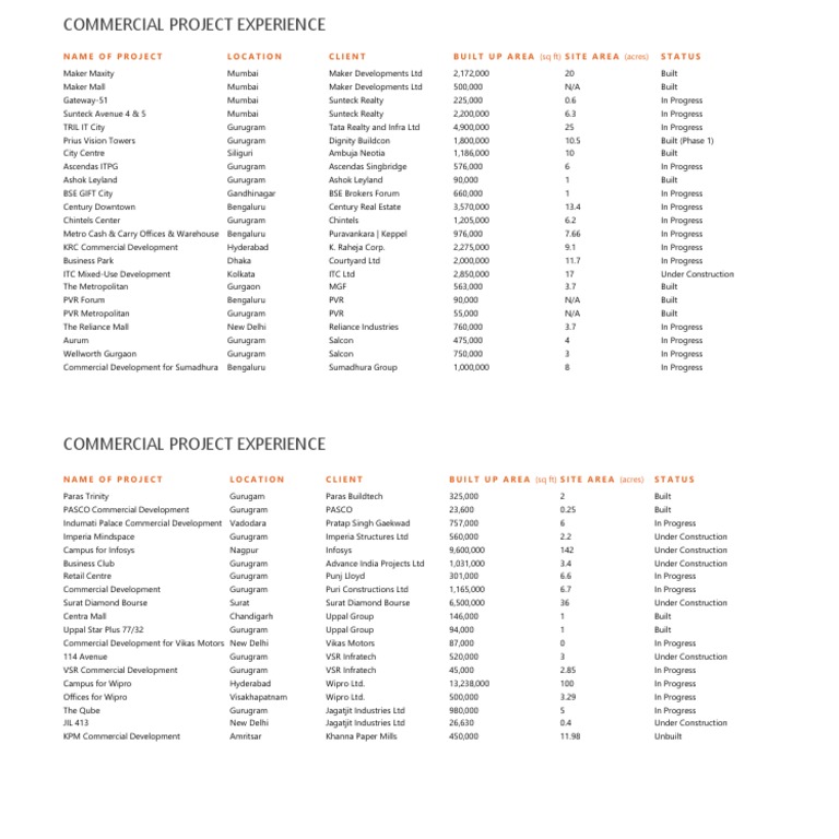 Commercial List of Projects | PDF | Economy Of India | Companies Of Asia