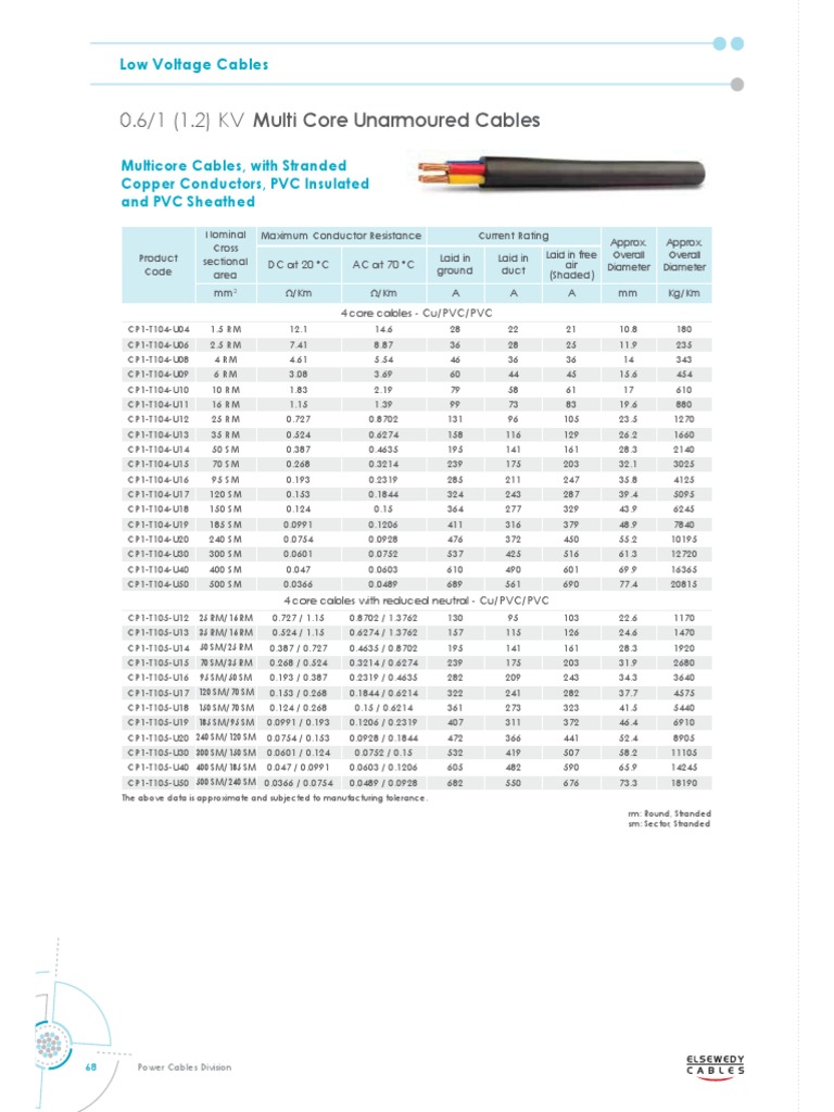 Data Encoding for Tech Experts | PDF