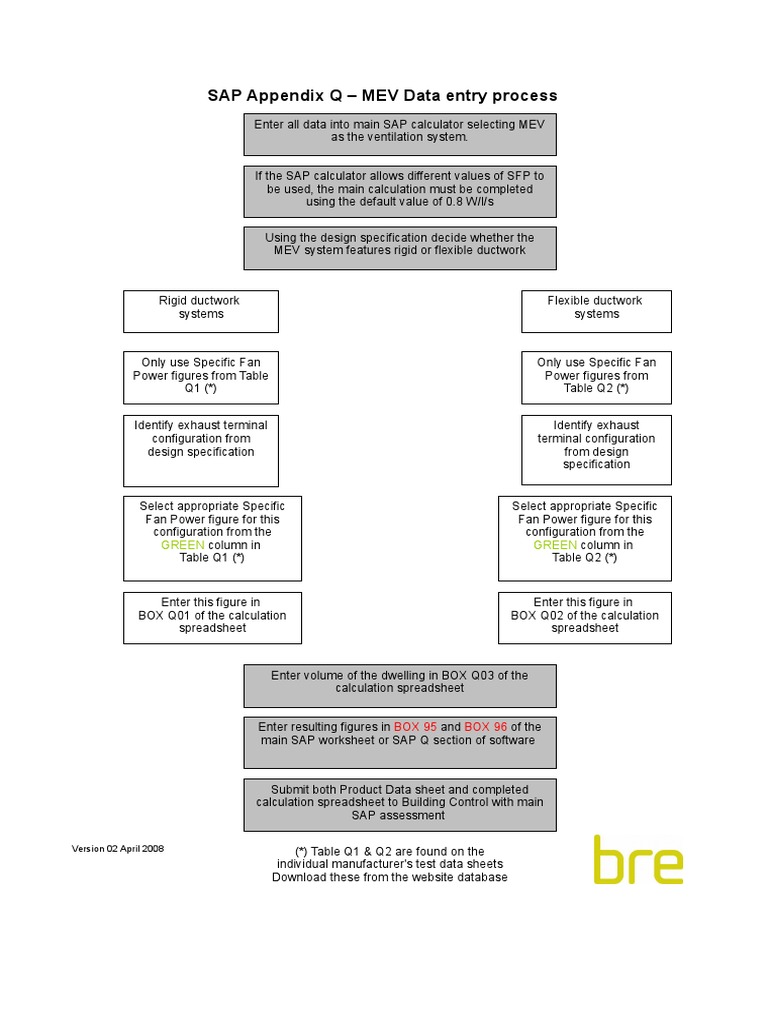 SAP Appendix Q - MEV Data Entry Process: Green Green | PDF | Duct (Flow ...