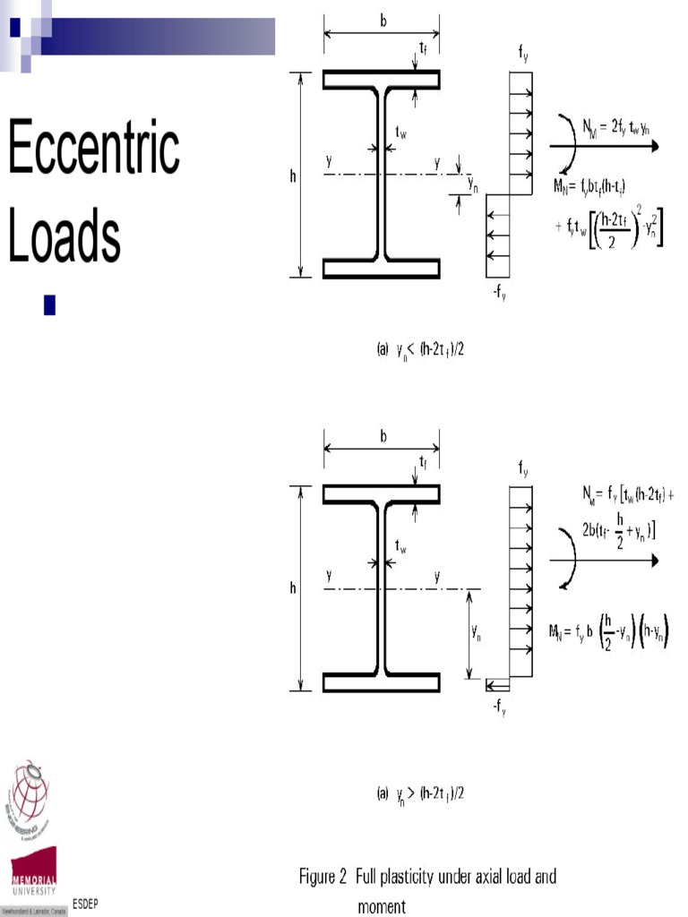 Eccentric Loads: Beam-Columns - Dr. Seshu Adluri Esdep | PDF