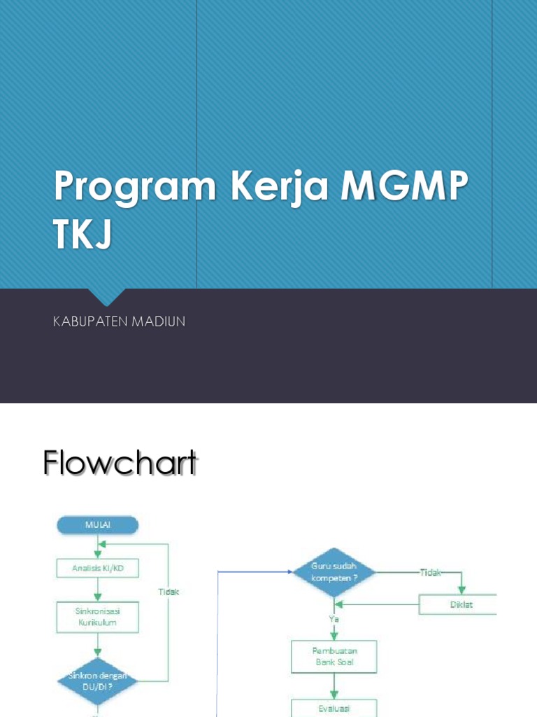 Program Kerja MGMP TKJ | PDF