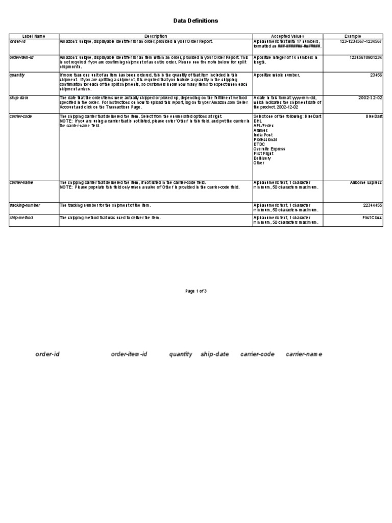 Data Definitions: Label Name Description Accepted Values Example | PDF ...