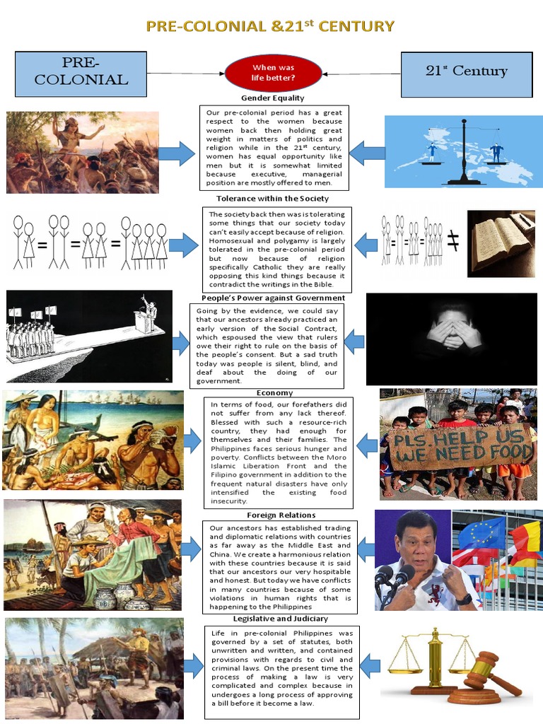Precolonial Vs 20th Century | PDF | Philippines | Colonialism