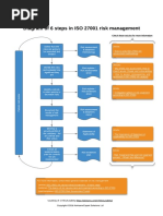 Table-Top Exercise (TTX) | PDF | Fire Safety | Safety