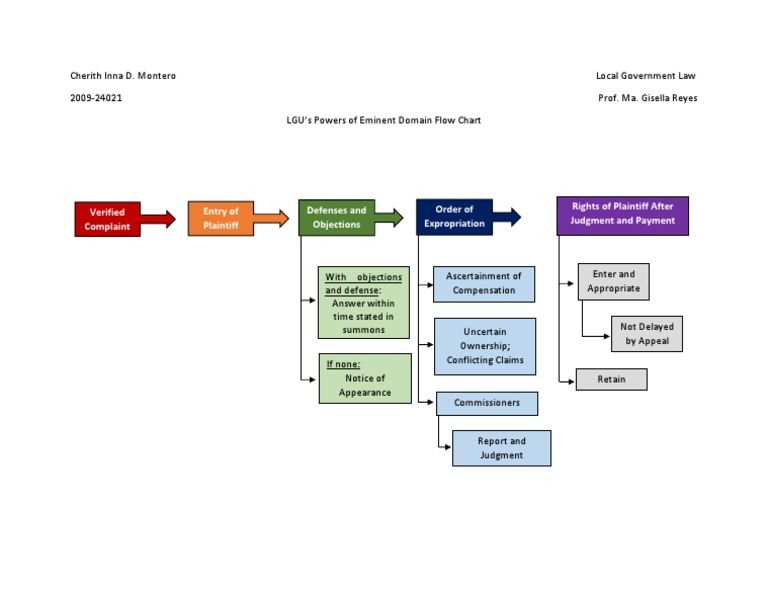 Eminent Domain FlowChart | PDF