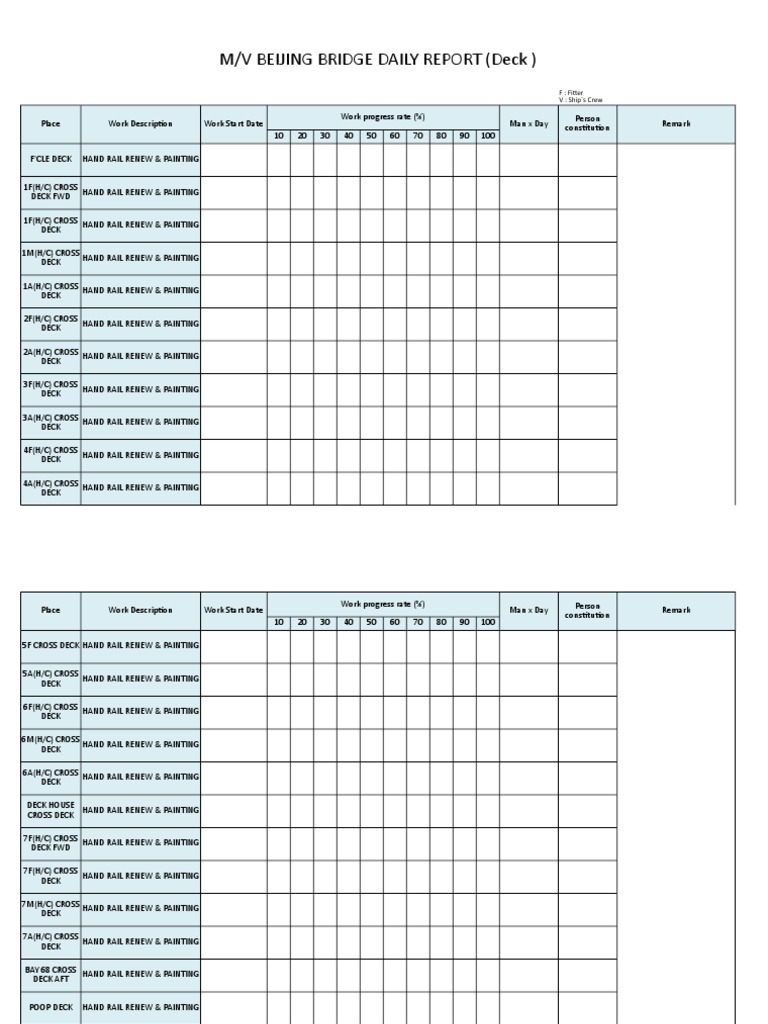 M/V Beijing Bridge Daily Report (Deck) : F: Fitter V: Ship's Crew | PDF ...