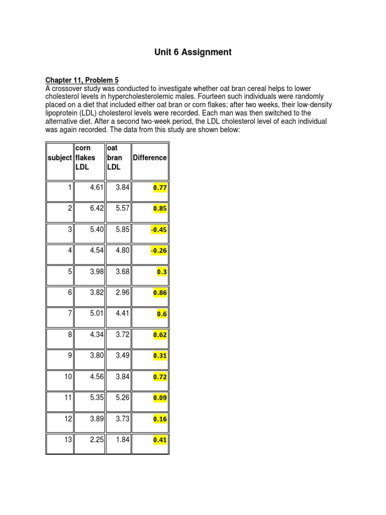 Unit6Complete MJB | PDF | P Value | Null Hypothesis