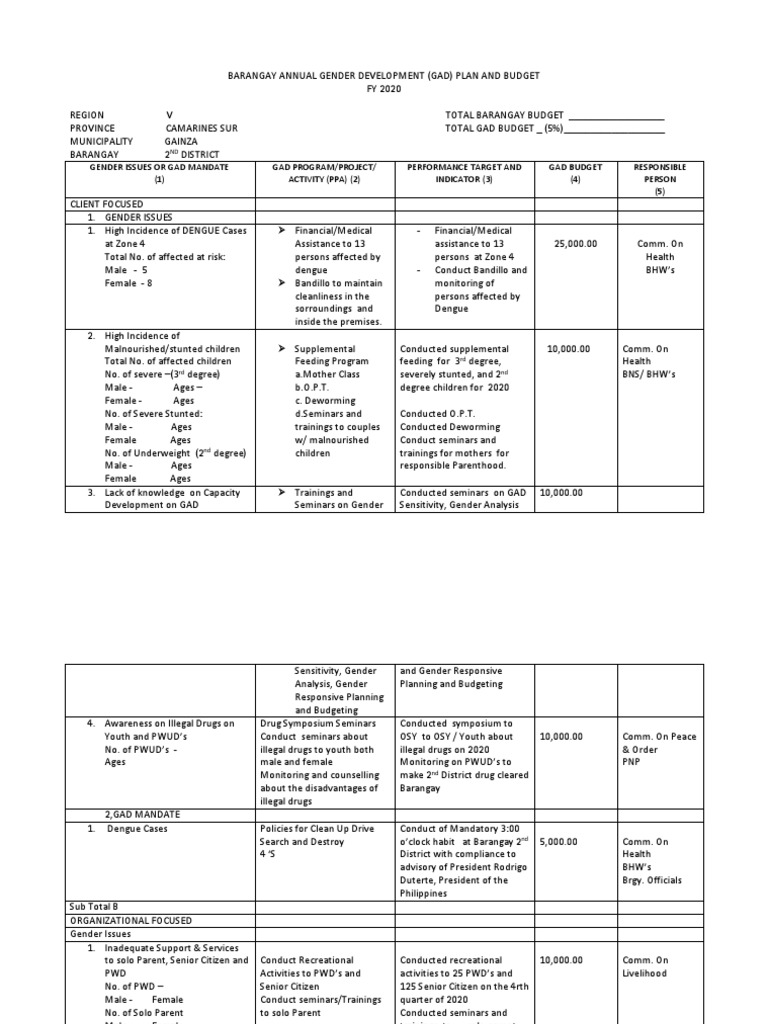 Providing Insights: The Annual Gender Development Plan and Budget of ...