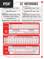 Cyberpunk Red Reference Sheets Fixed | PDF | Equipment | Firearms