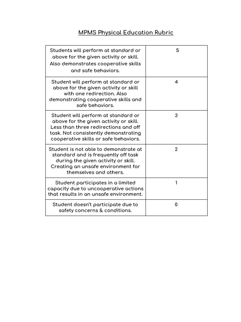 MPMS Physical Education Rubric | PDF
