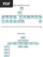 Front Office Department Organization Chart | PDF