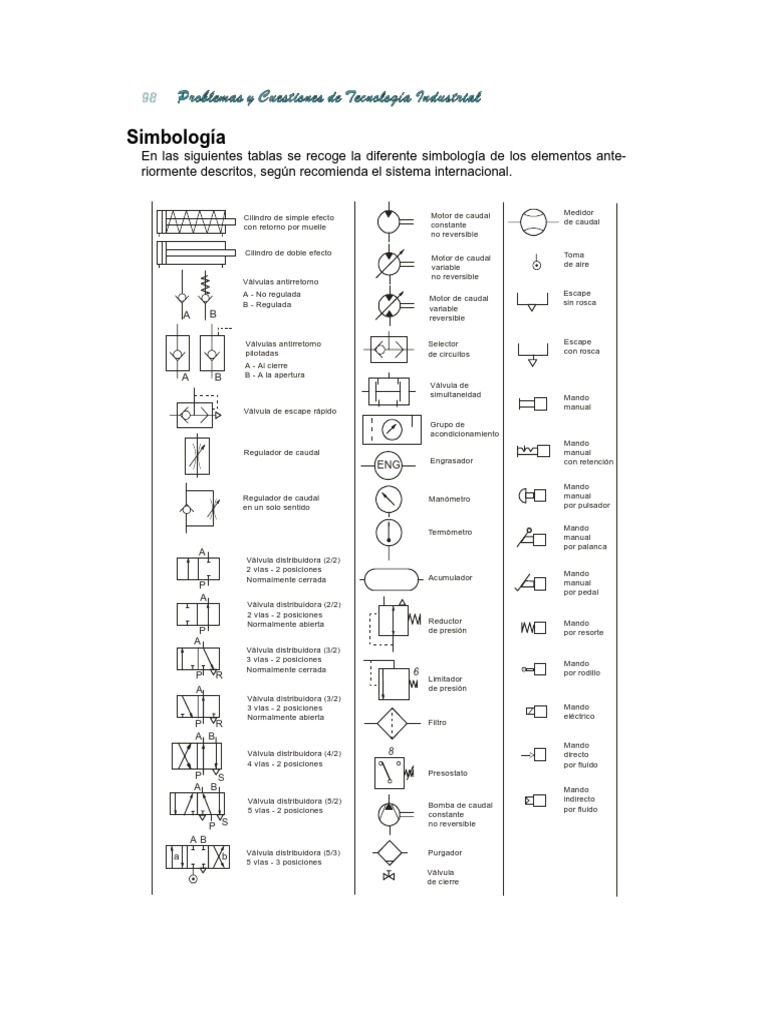 Simbologia PDF | PDF | Tecnologías de gas | Bienes manufacturados