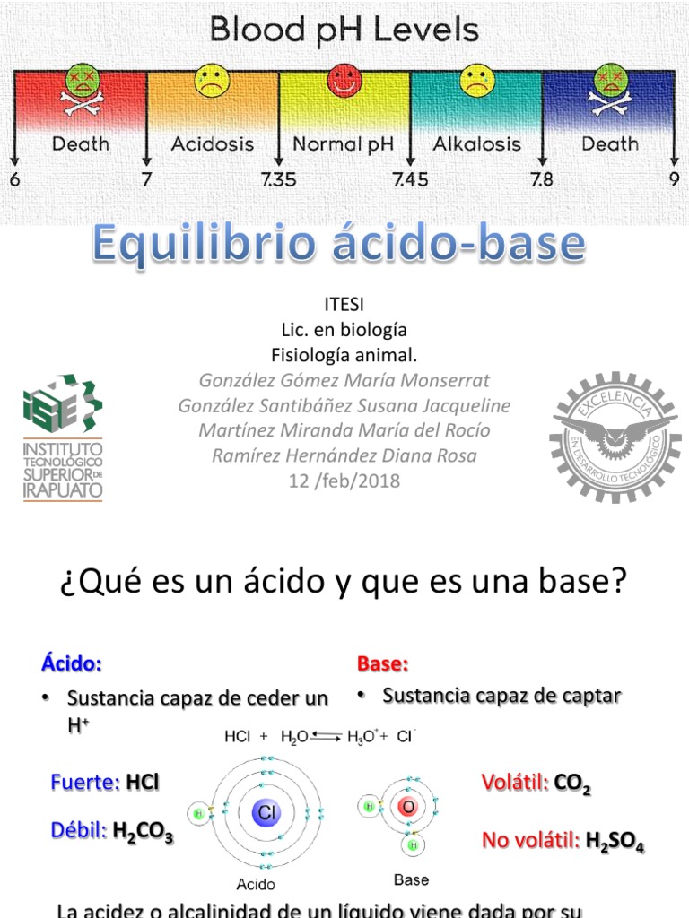 Equilibrio Ácido-Base. Expo | PDF | Solución tampón | Ácido