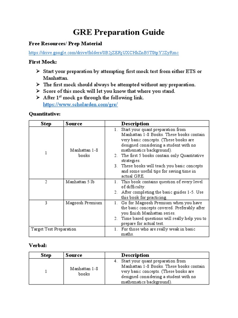GRE Preparation Guide: Free Resources/ Prep Material | PDF | Graduate ...