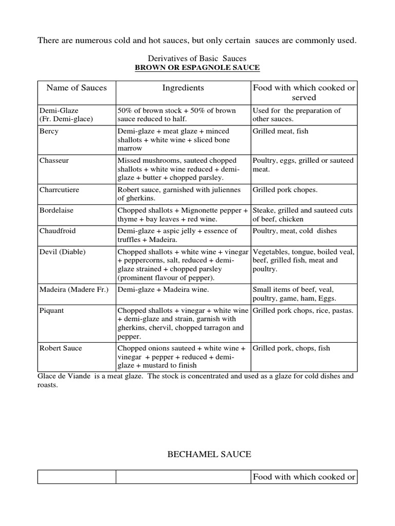 Sauce & Derivatives | PDF | Mayonnaise | Sauce