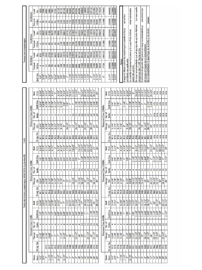 Tabla de Bridas y Esparragos