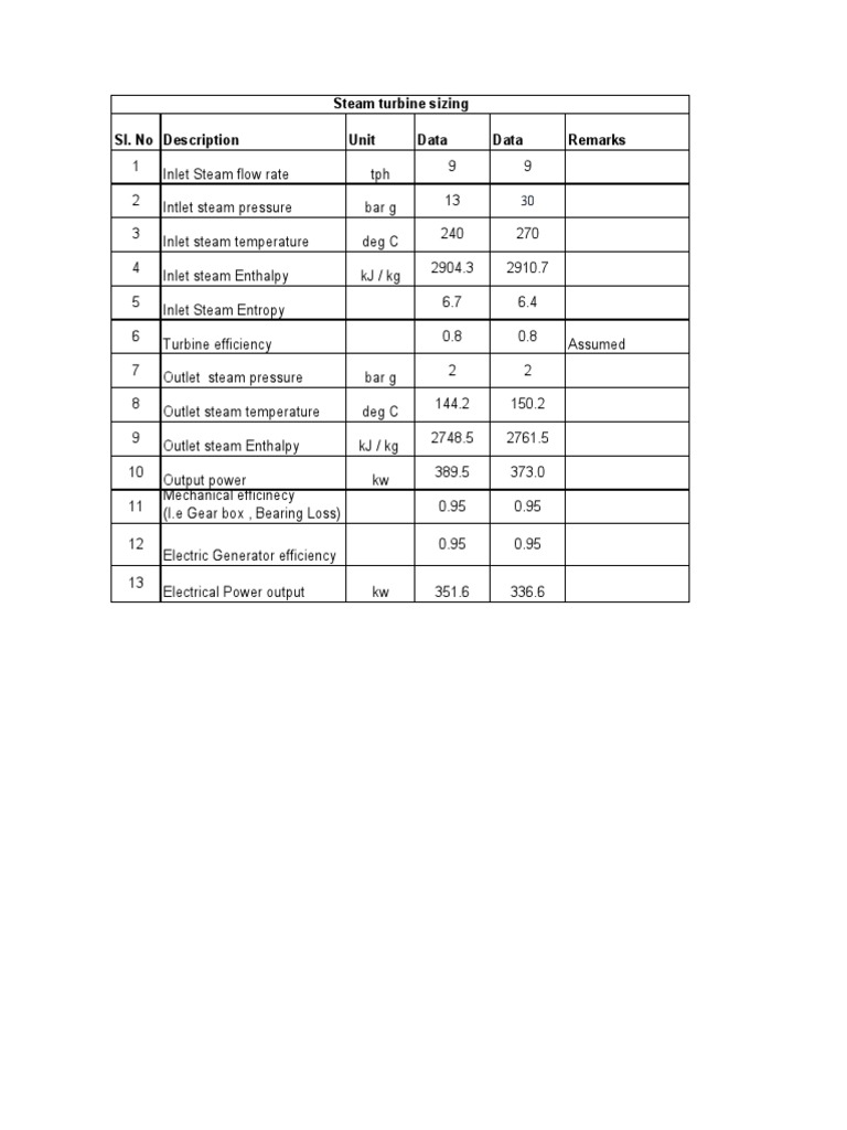 Steam Turbine Sizing | PDF