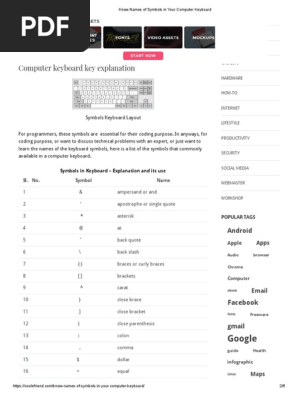 Keyboard Symbols Glossary