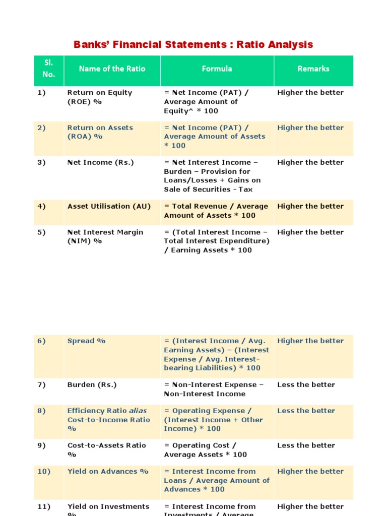 Bank Ratios To Submit | PDF | Deposit Account | Credit