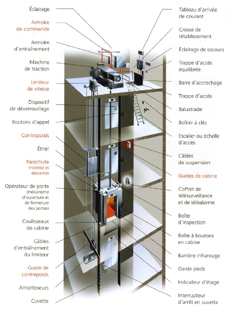 Schema Ascenseur PDF | PDF