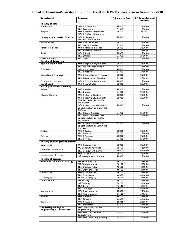 Detail of Admission/Semester Fees & Dues For Mphil & PHD Programs Spring Semester, 2018 | PDF ...