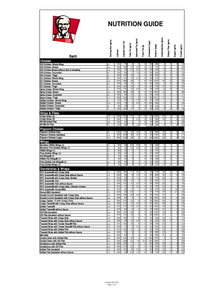 KFC Nutrition | PDF