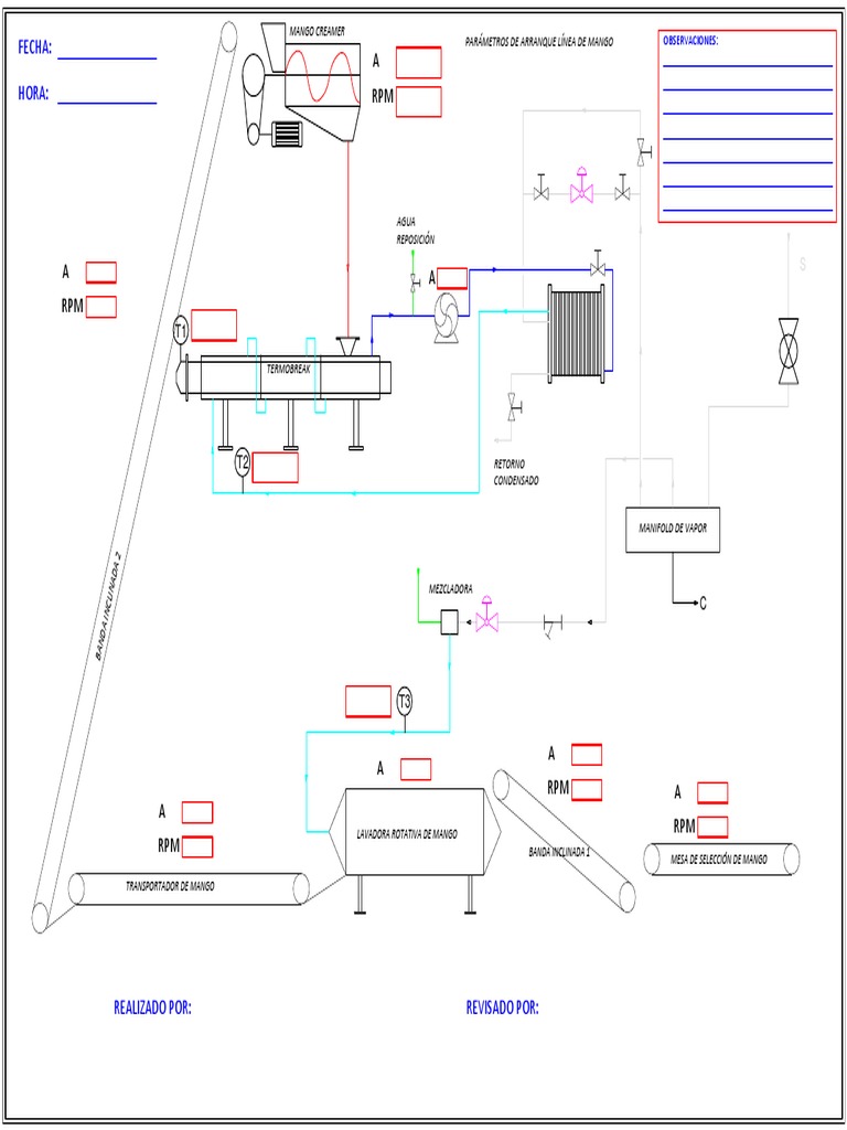 Modelo Checklist de Arranque de Proceso | PDF