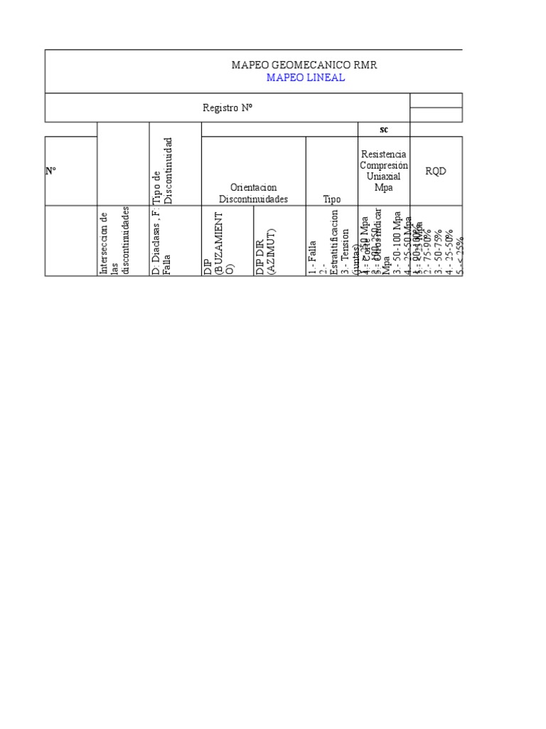Clasificacion RMR de Bieniawski 1989 V 2 0 | PDF | Sistema ...