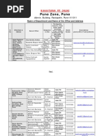 MSDECL Pune Zone Office Contacts | PDF