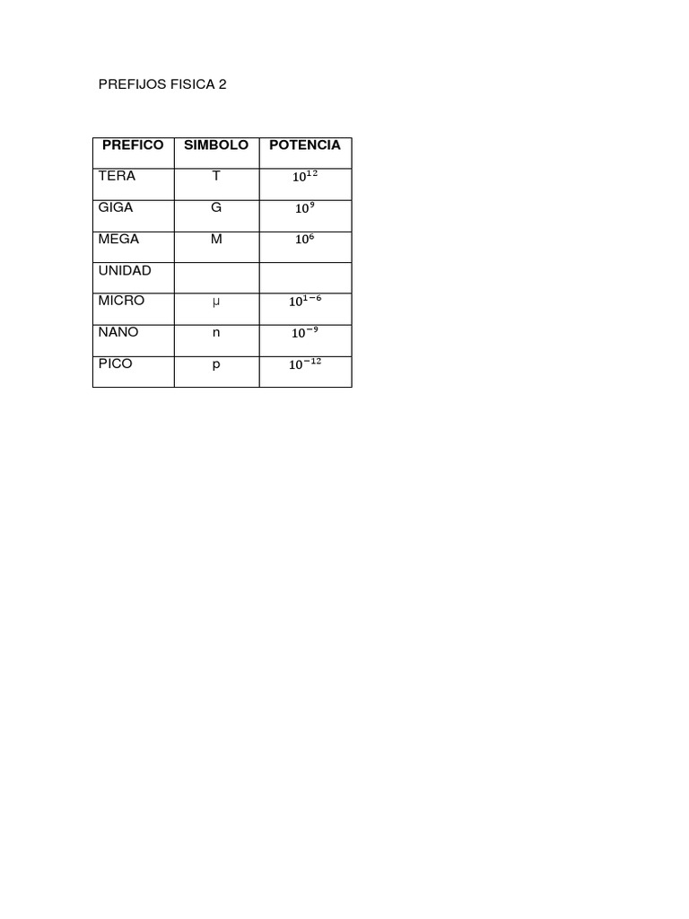 Prefijo en Fisica | PDF