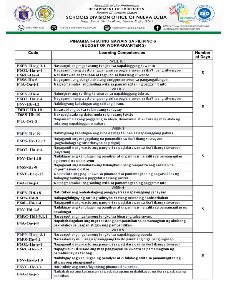 BOW-Filipino 6 Quarter-2 Final | PDF