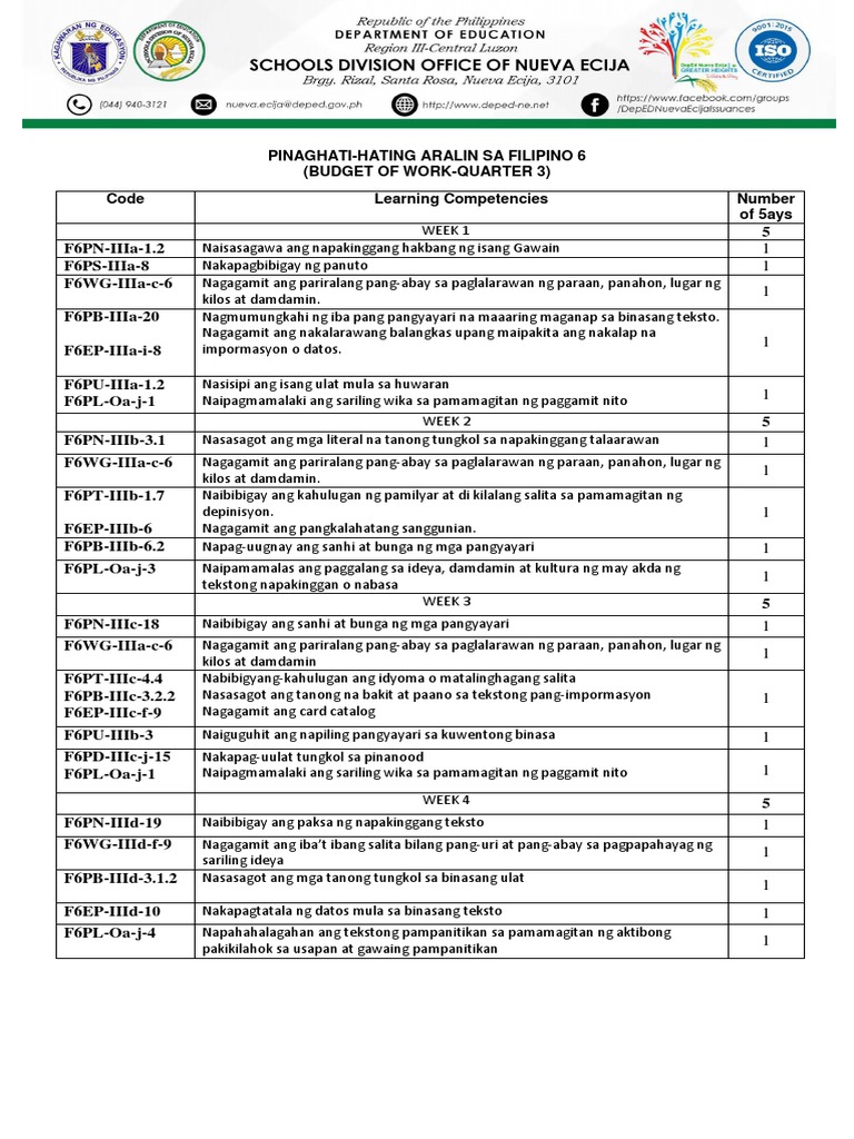 BOW Filipino 6 Quarter 3 | PDF