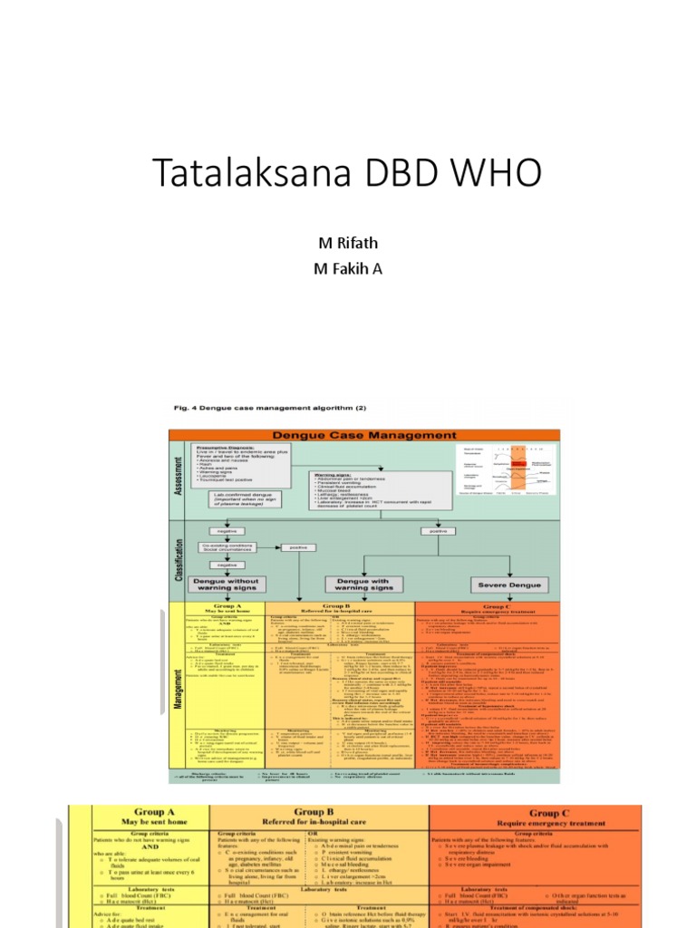 Tatalaksana DBD WHO: M Rifath M Fakih A | PDF