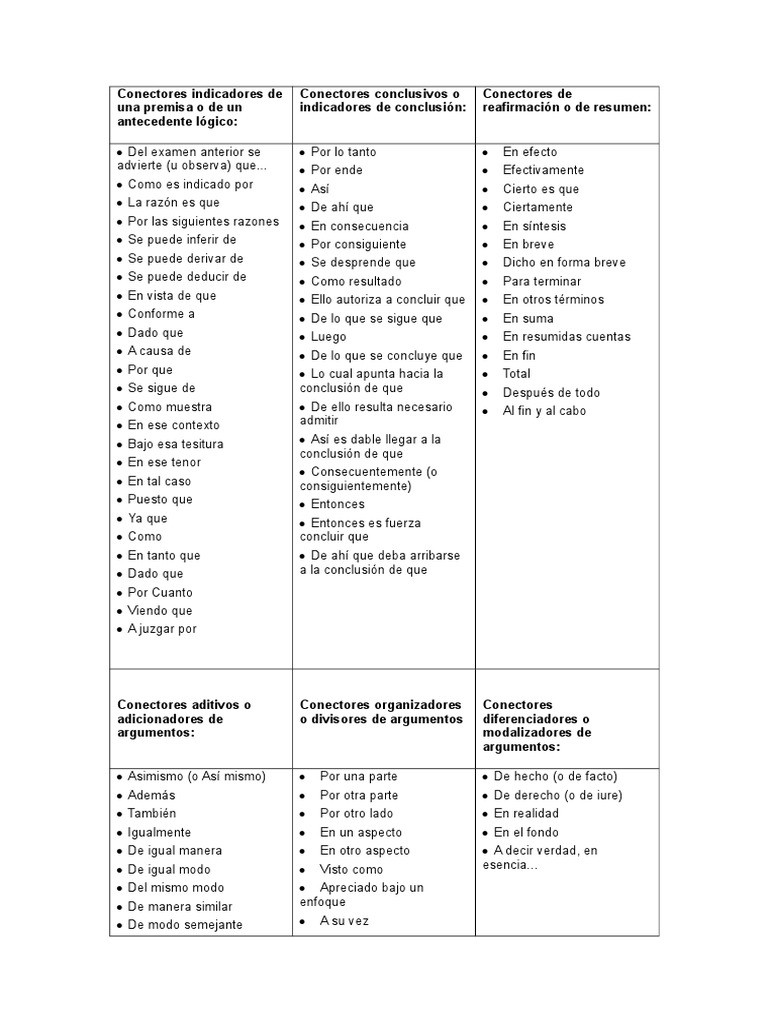 Conectores lógicos: premisas y conclusiones | PDF | Teorías filosóficas ...