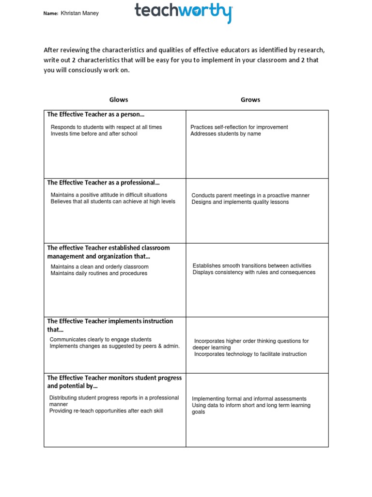 Qualities of Effective Teachers | PDF