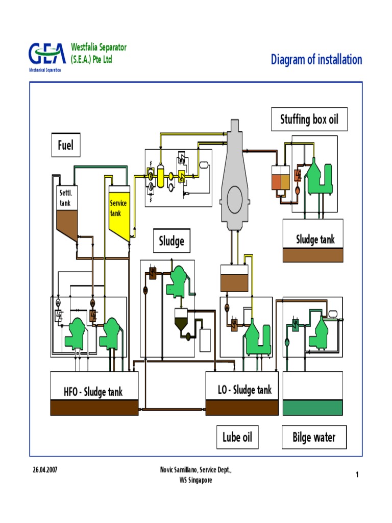 Westfalia Basic Training 1 | PDF | Fuel Oil | Pump