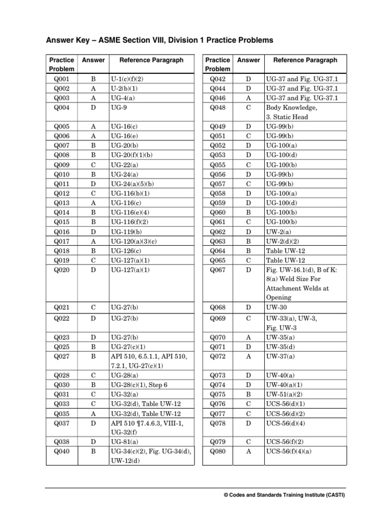 !1casti Guide For Viii-1 API 510-Ans-1 | PDF | Fantasy Games | Game Design