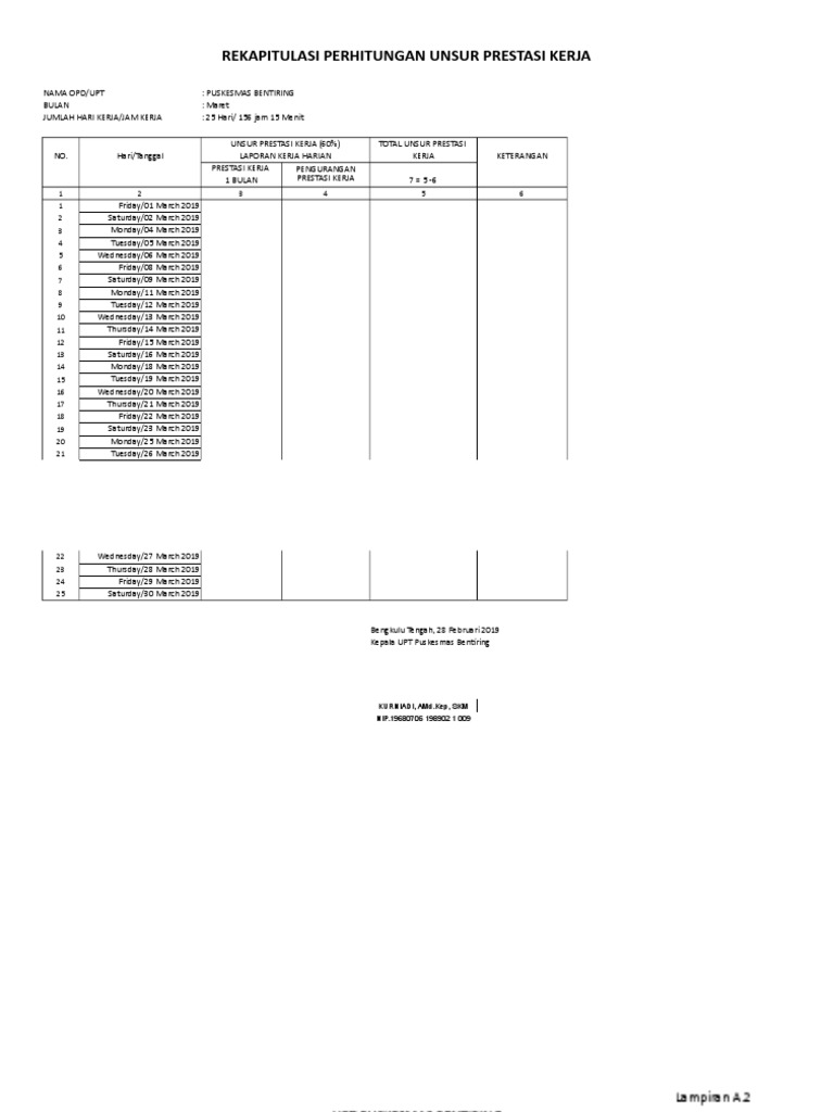 Laporan TPP Kak Sirmas Maret | PDF | Indonesia | Medical And Health Organizations