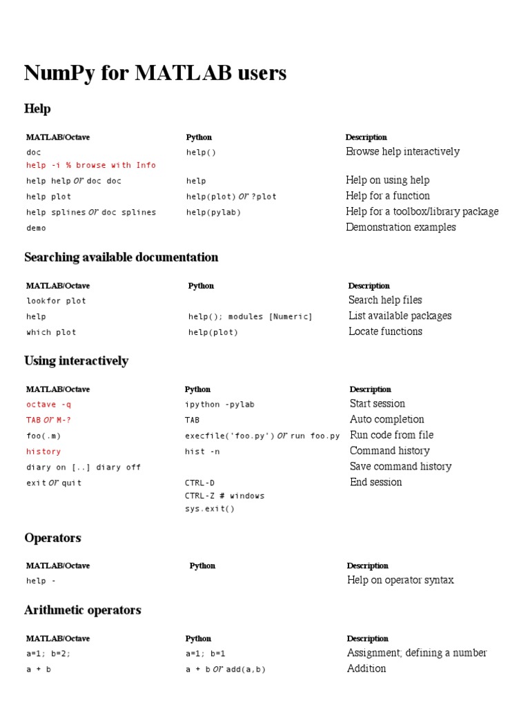 NumPy For MATLAB Users (Mas-Dse - Github.io) PDF | PDF | Fast Fourier ...