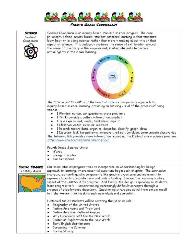 Fourthgradecurriculum 2019 | PDF | Inquiry Based Learning | Science