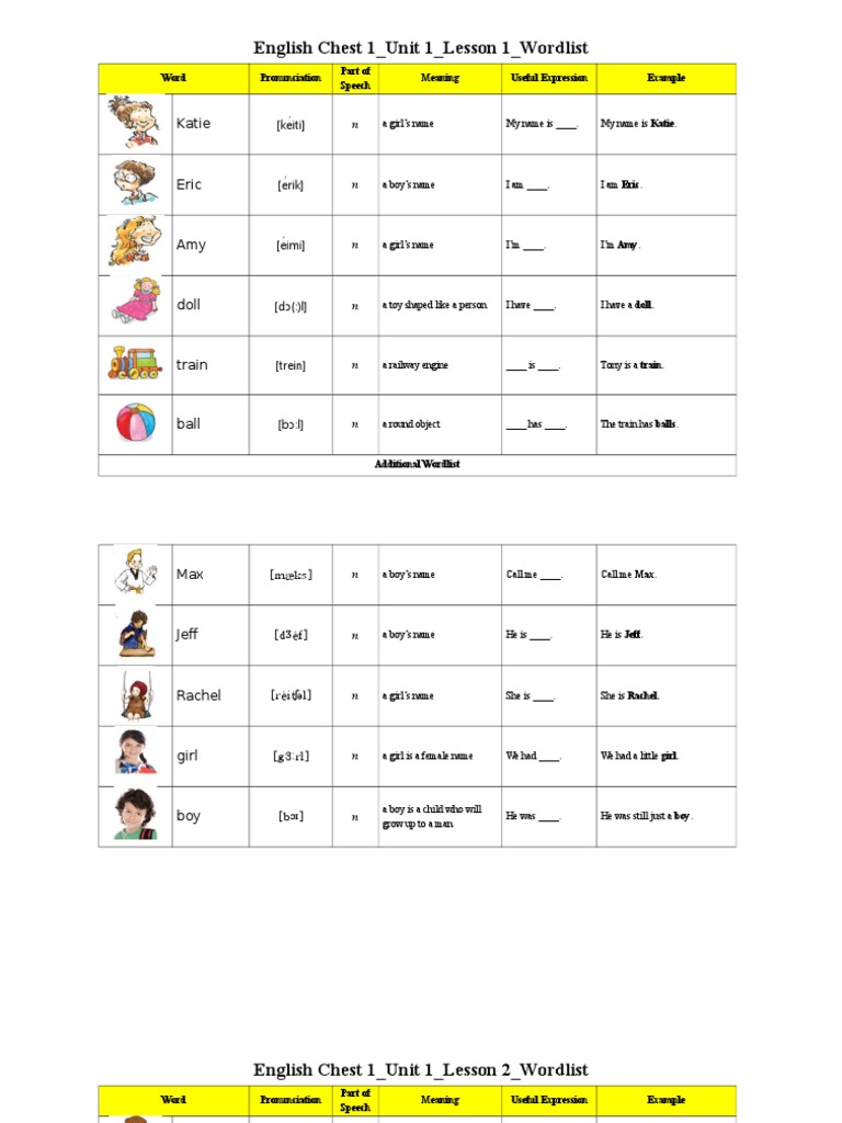 English Chest Vocabulary Wordlists | PDF | Color | Nature