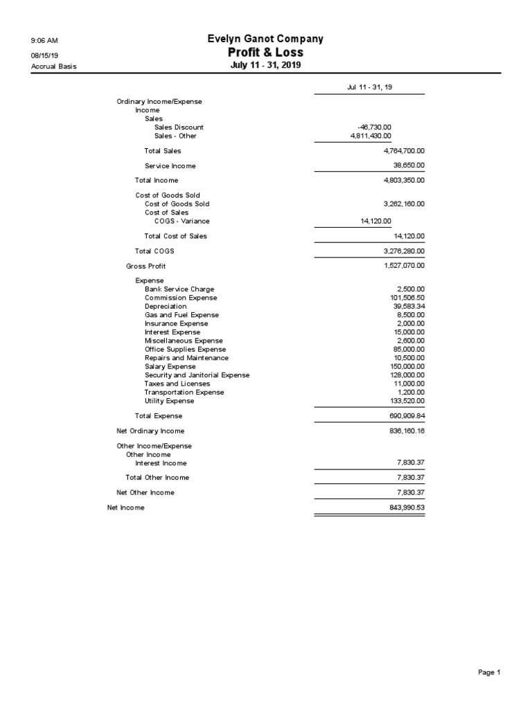 In Come Statement Ga Not | PDF | Expense | Cost Of Goods Sold