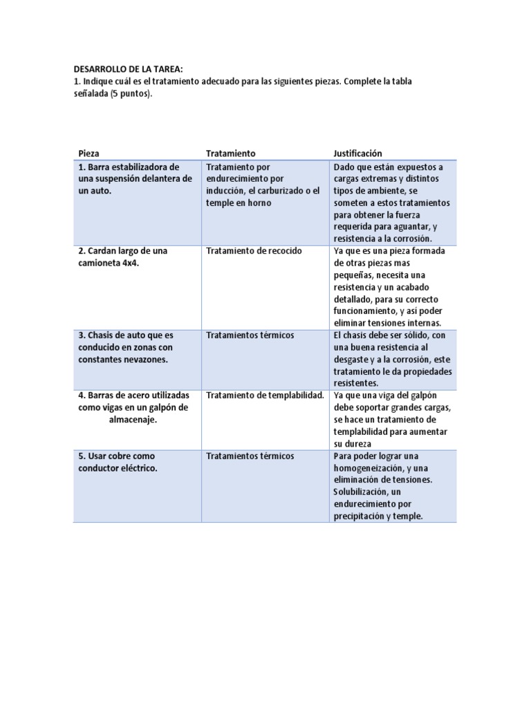 Tarea 7 RM | PDF | Tratamiento a base de calor | Acero