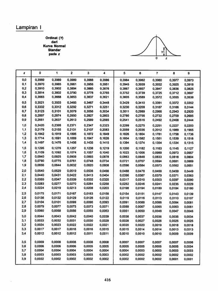 Tabel Logaritma 422 - 423 PDF | PDF