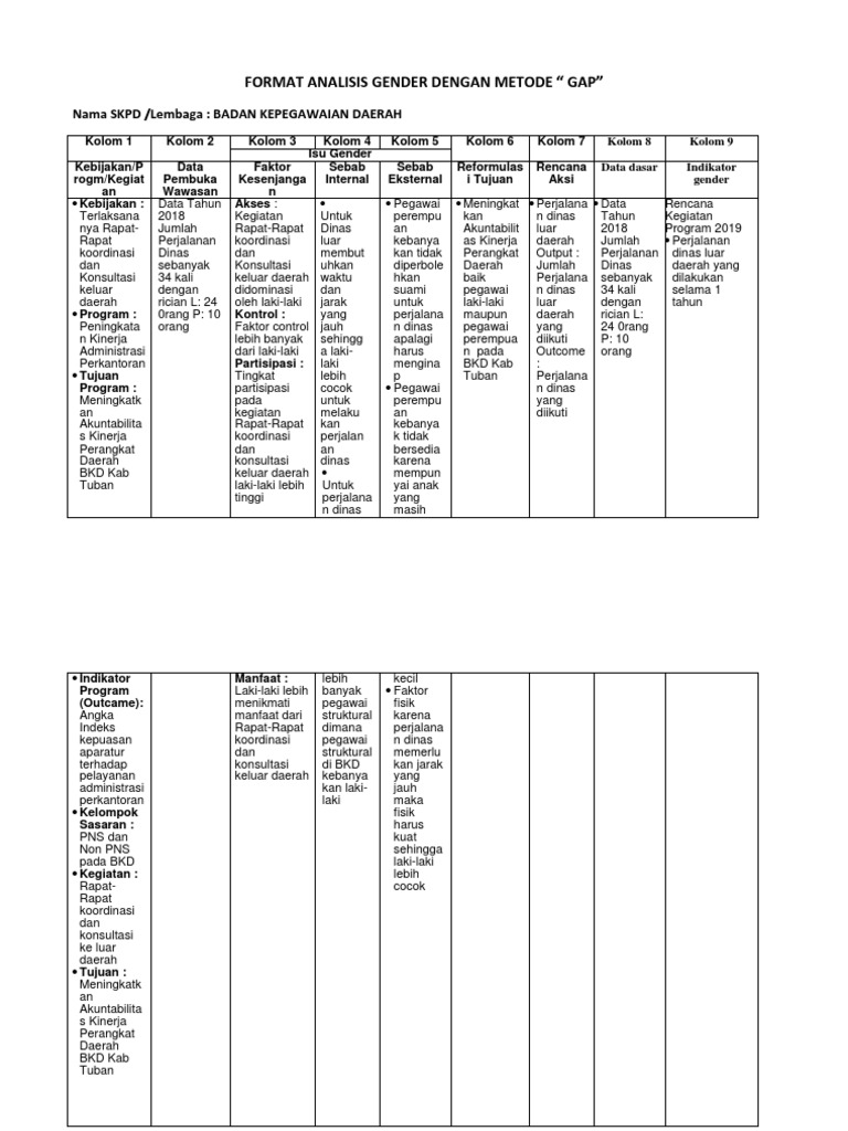 Contoh Format Analisis GAP | PDF