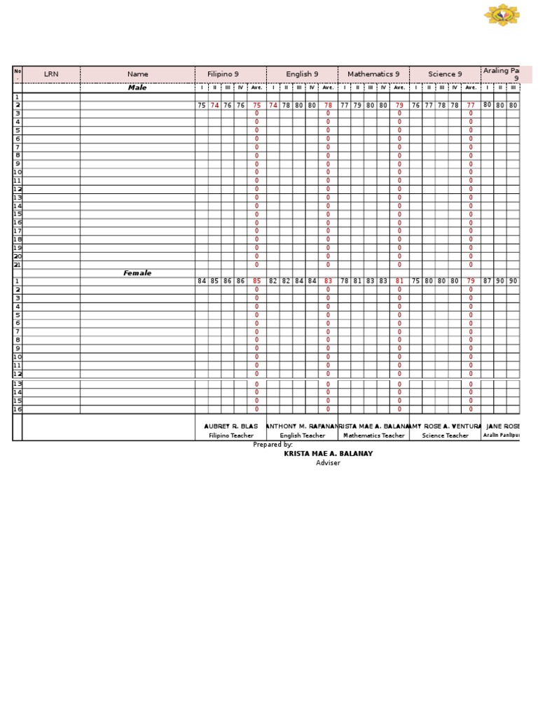 Facsimile of Grades Template | PDF | Behavior Modification | Learning