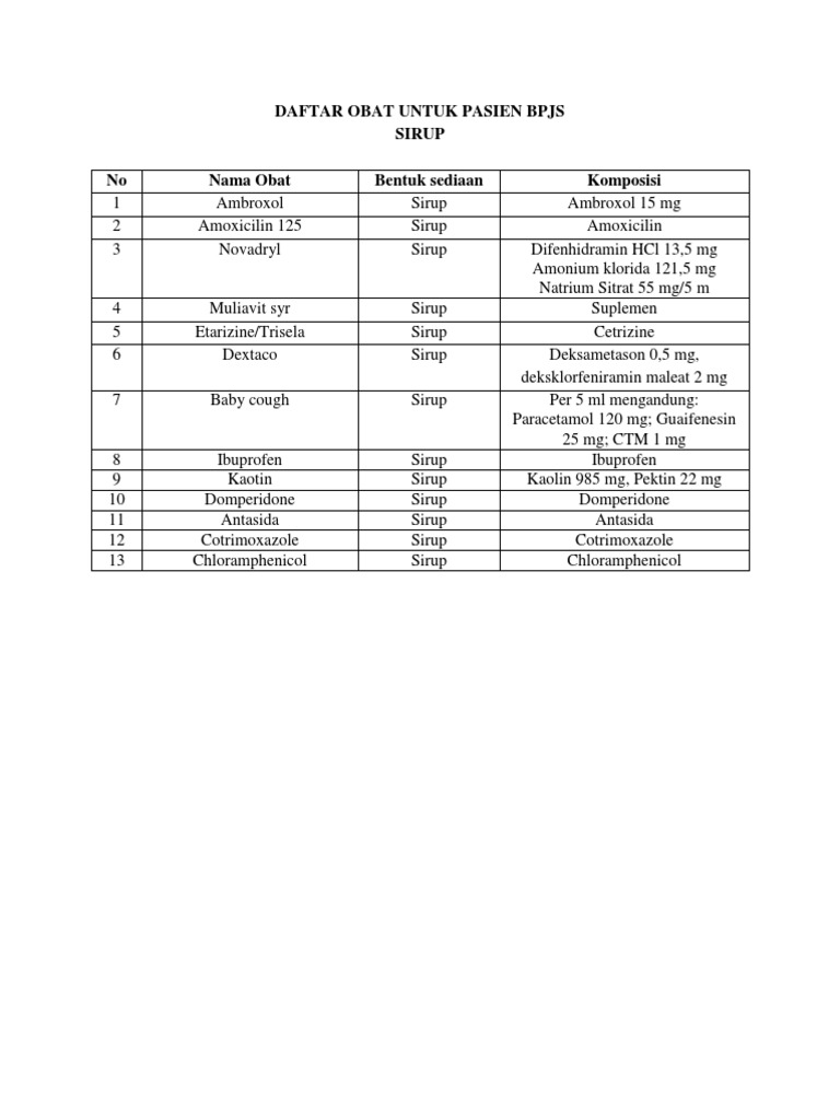 Daftar Obat Untuk Pasien Bpjs | PDF | Kesehatan Holistik
