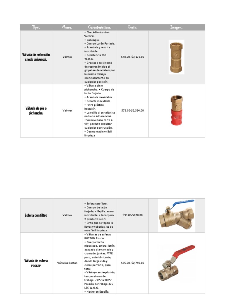 Válvulas Valmex y Boston: Guía de Productos | PDF | Materiales de ...