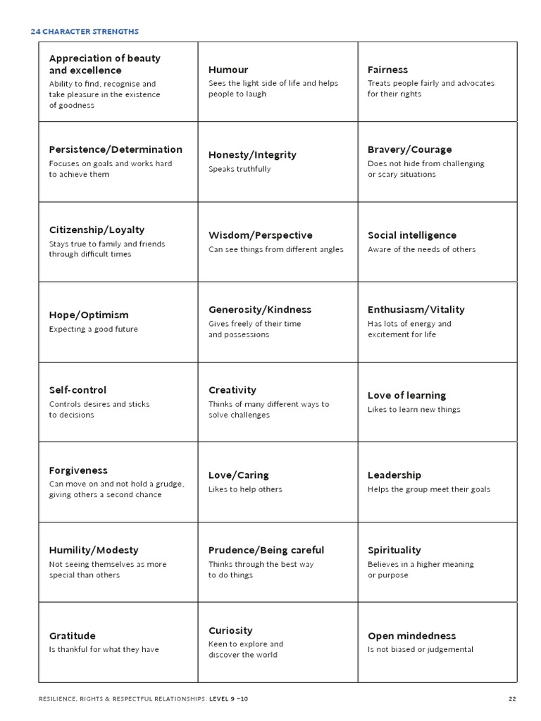24 Character Strengths | PDF | Courage | Applied Psychology