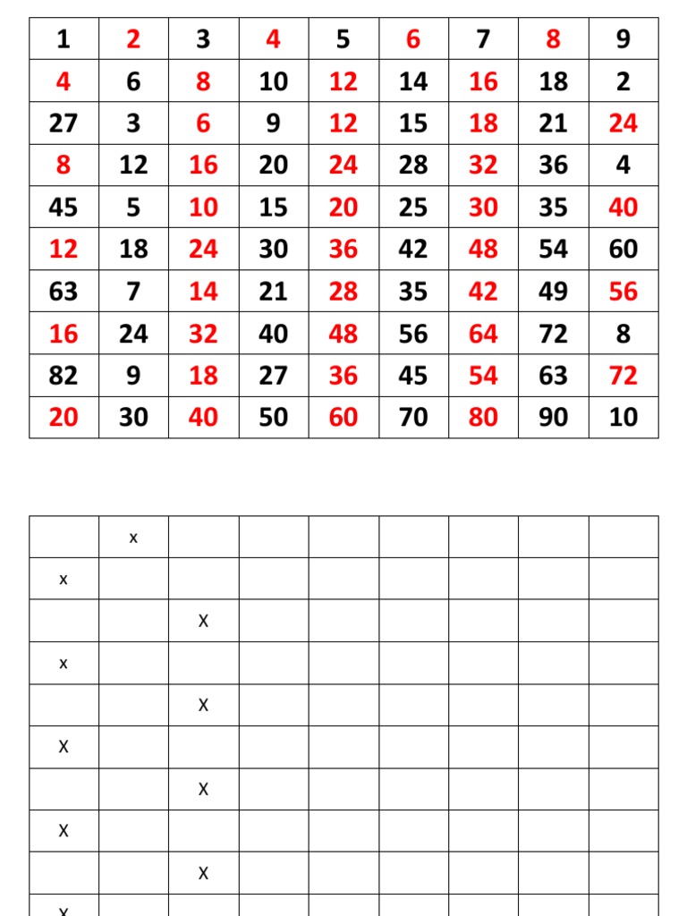 Notes Botol Sifir | PDF